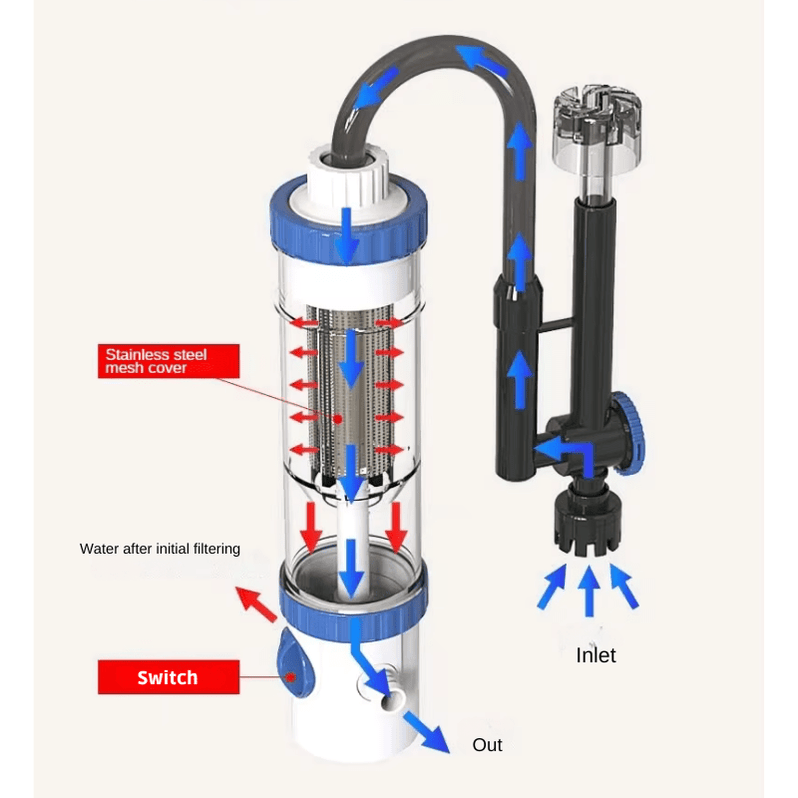 SUNSUN YBF-500 Hang On Filter with drainage — East Ocean Aquatic