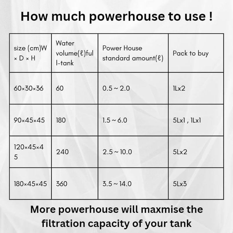 Powerhouse Filter Media: Soft Type M (prevent pH increase) — East Ocean ...
